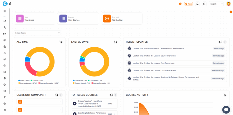Dashboard - Capability - The Answer to Training and Work Management