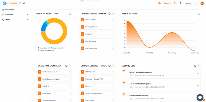 Dashboard - Capability - The Answer to Training and Work Management