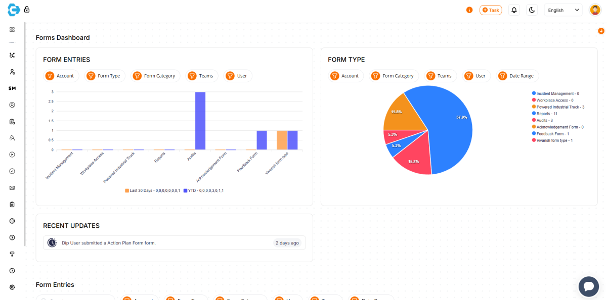 Forms Management - Capability - The Answer to Training and Work Management